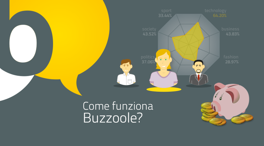 Come funziona Buzzoole?